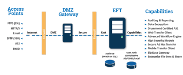 DMZ Gateway - Globalscape Software
