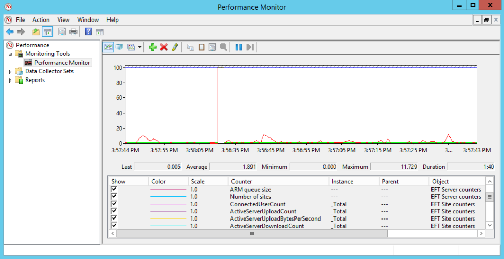 Globalscape EFT Performance Monitoring (PerfMon)